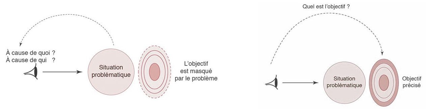 Mindset et représentations : quelle conscience avons-nous de nos 7 ...