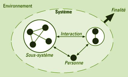 Manager les transformations avec « l’Approche Systémique Appliquée ...